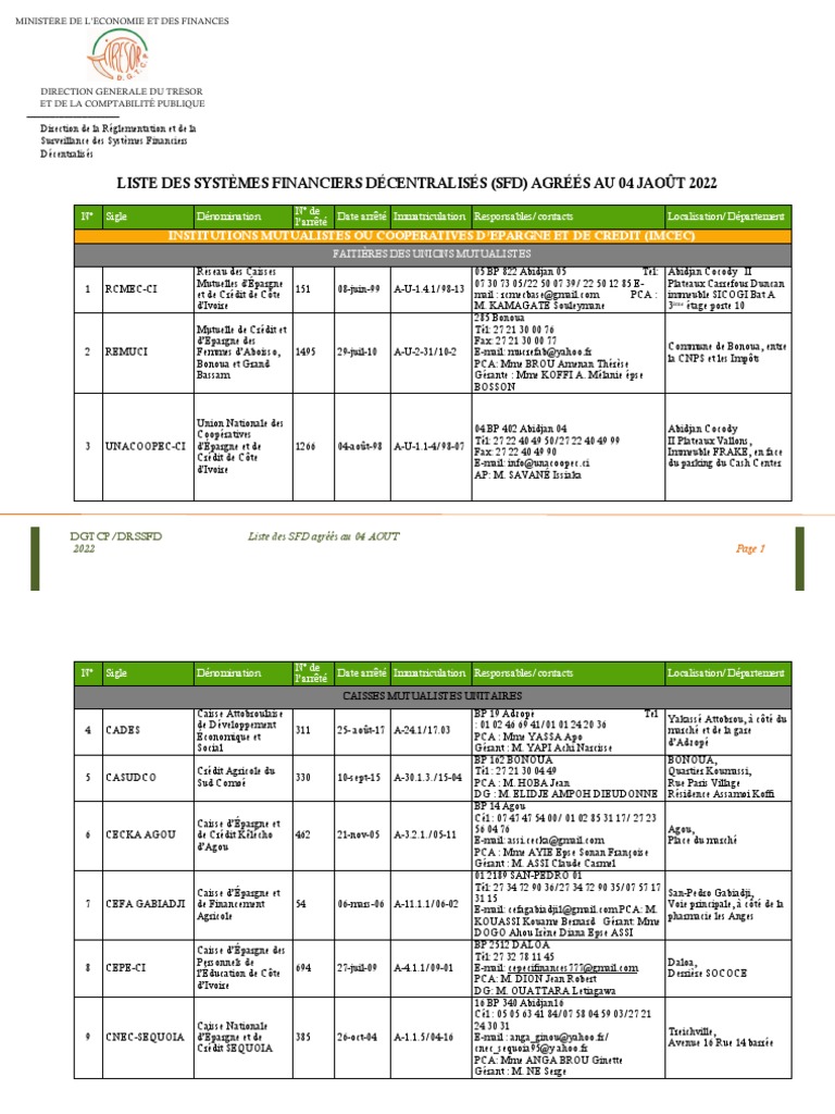 LISTE DES SFD AGREES AU 04 Aout 2022 | PDF | Bancaire | Services financiers