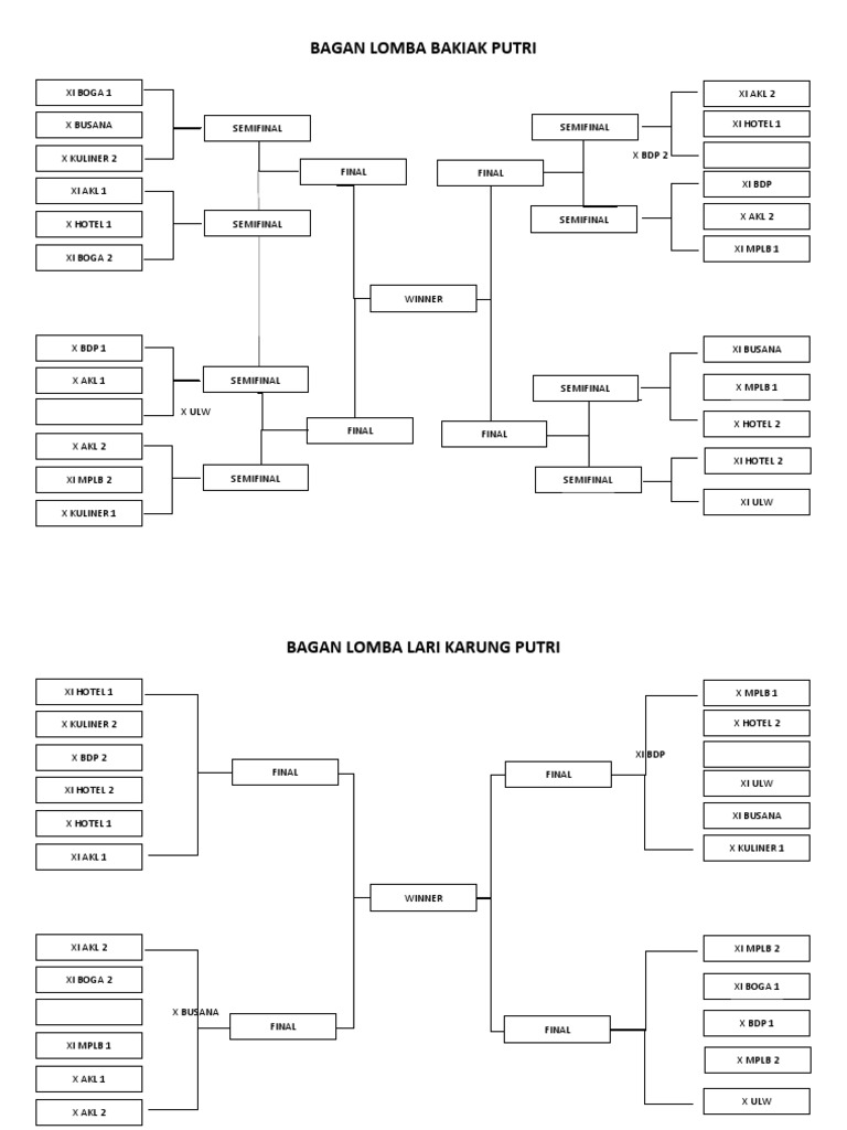 Bagan Lomba Cm.-1 | PDF