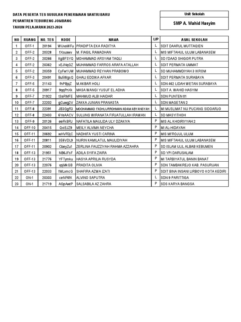 Peserta Susulan PSB 2023-2024 | PDF