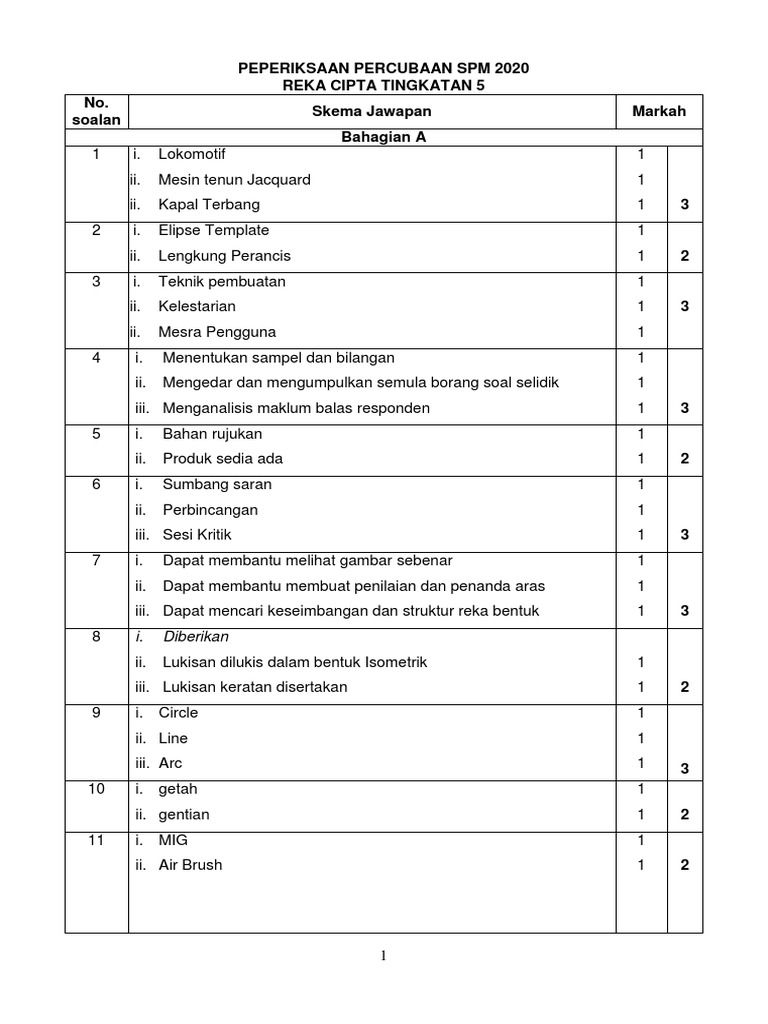 Skema Jawapan Peperiksaan Reka Cipta SPM 2020 | PDF