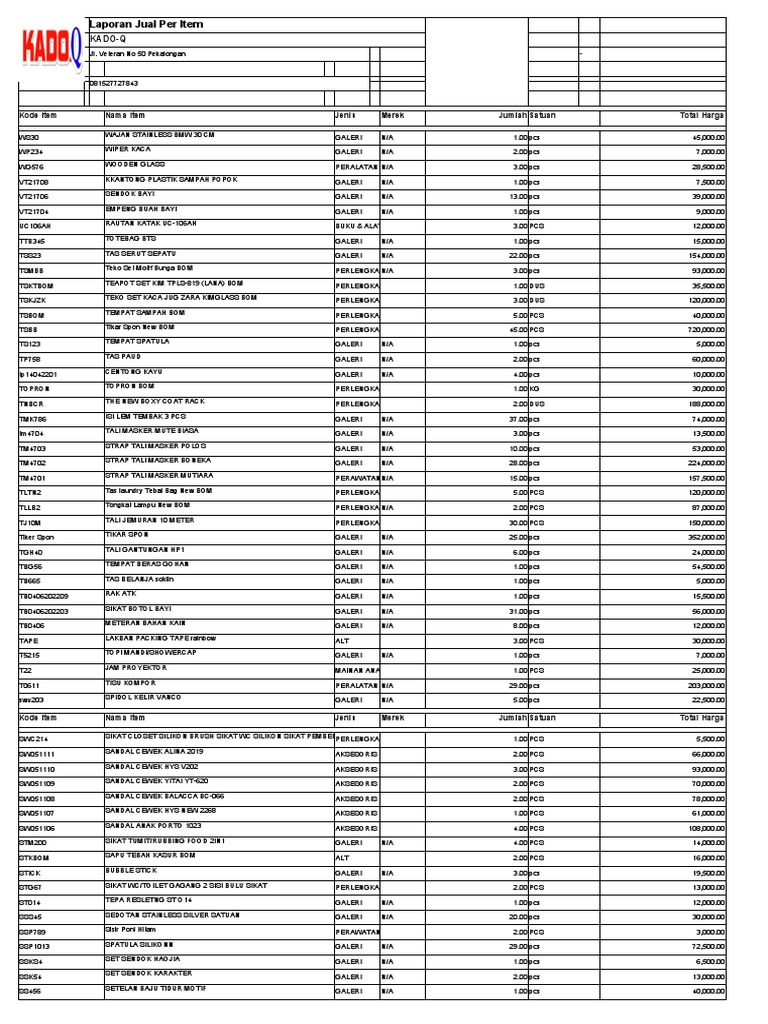 Data Penjualan Bulan Desember | PDF