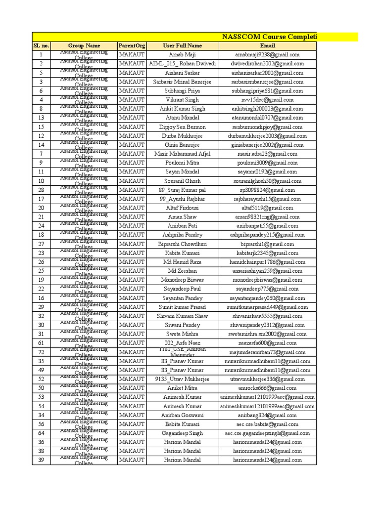 AEC-Course Completed Students For Certification - Departmentwise | PDF ...
