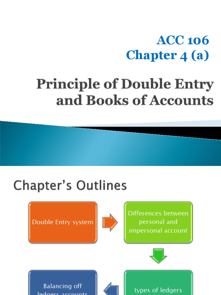 ACC406 - Topic 4a - Principle of Double Entry and Books of Account | PDF | Debits And Credits ...