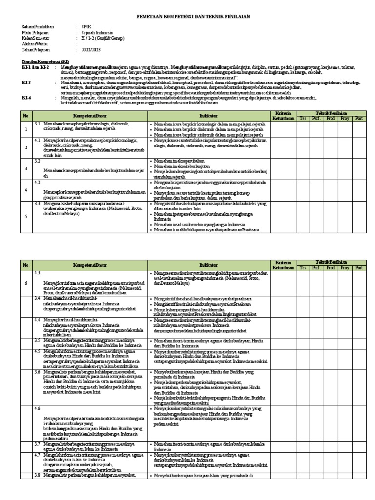 Pemetaan Kompetensi | PDF