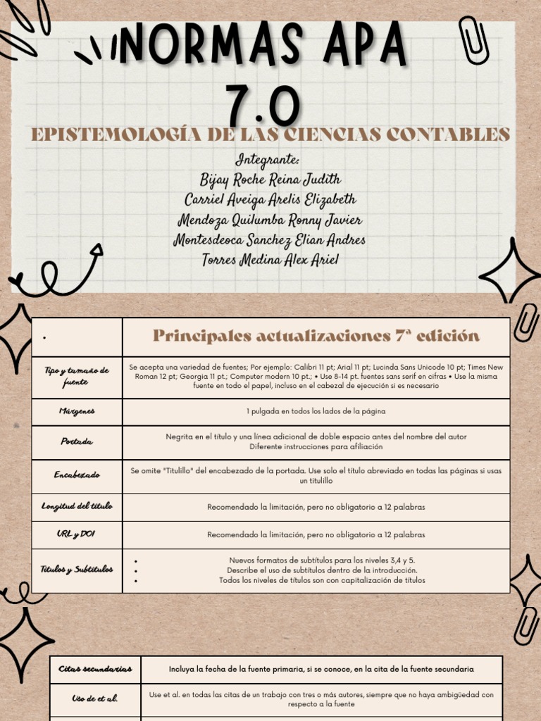 Normas APA 7.0 | PDF | Estilo apa | Serif