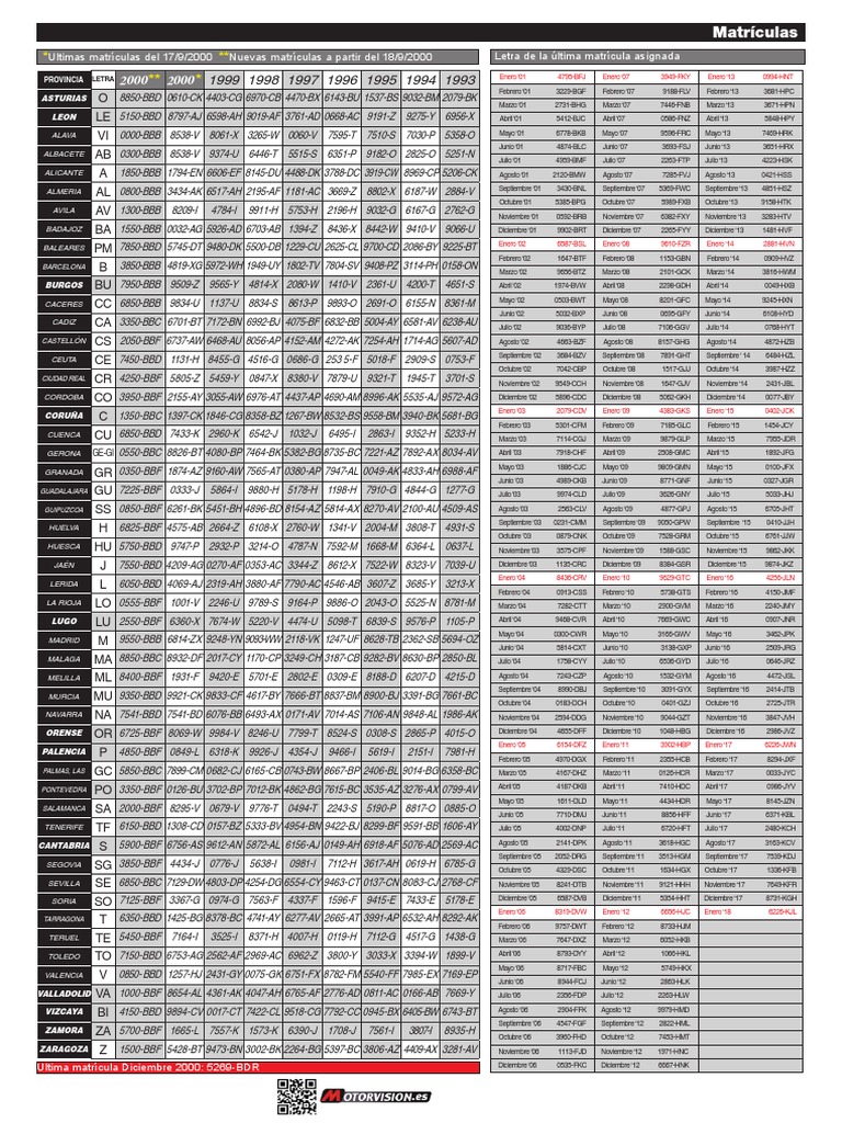 Últimas Matrículas Españolas 2025 | PDF | España