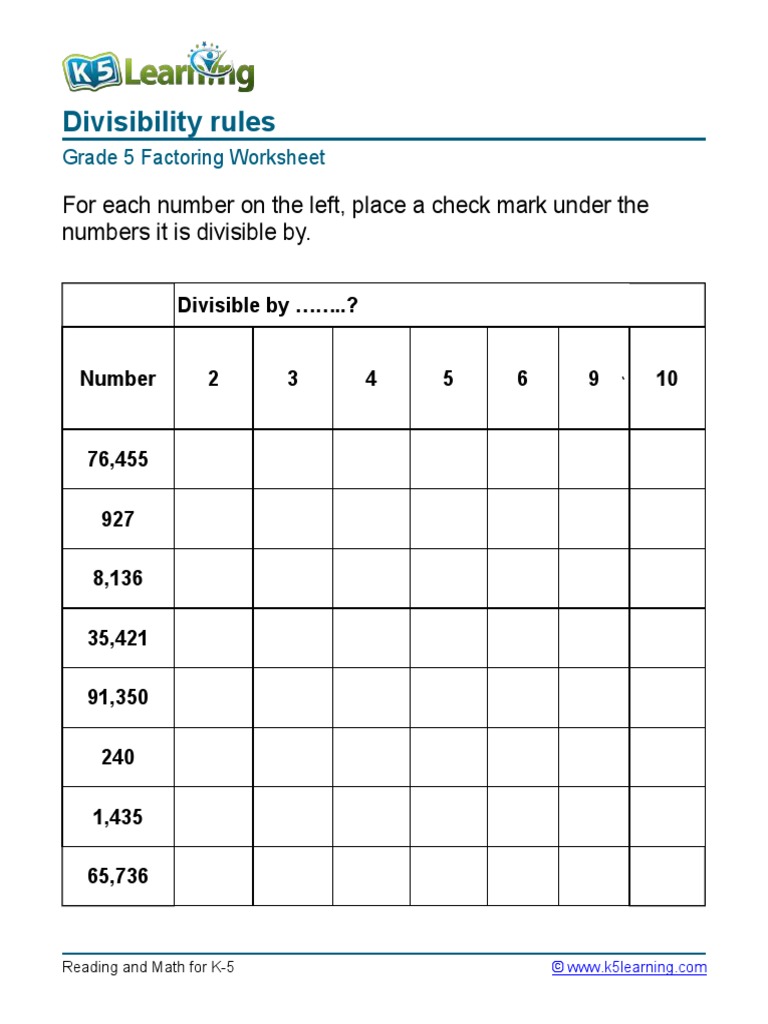 Divisibility Rules Worksheet for Grades 5 | PDF