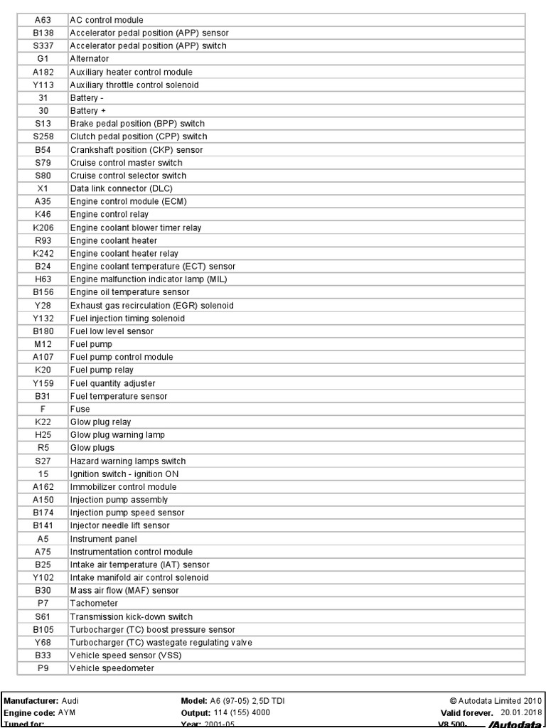 A6 CC | PDF | Throttle | Internal Combustion Engine
