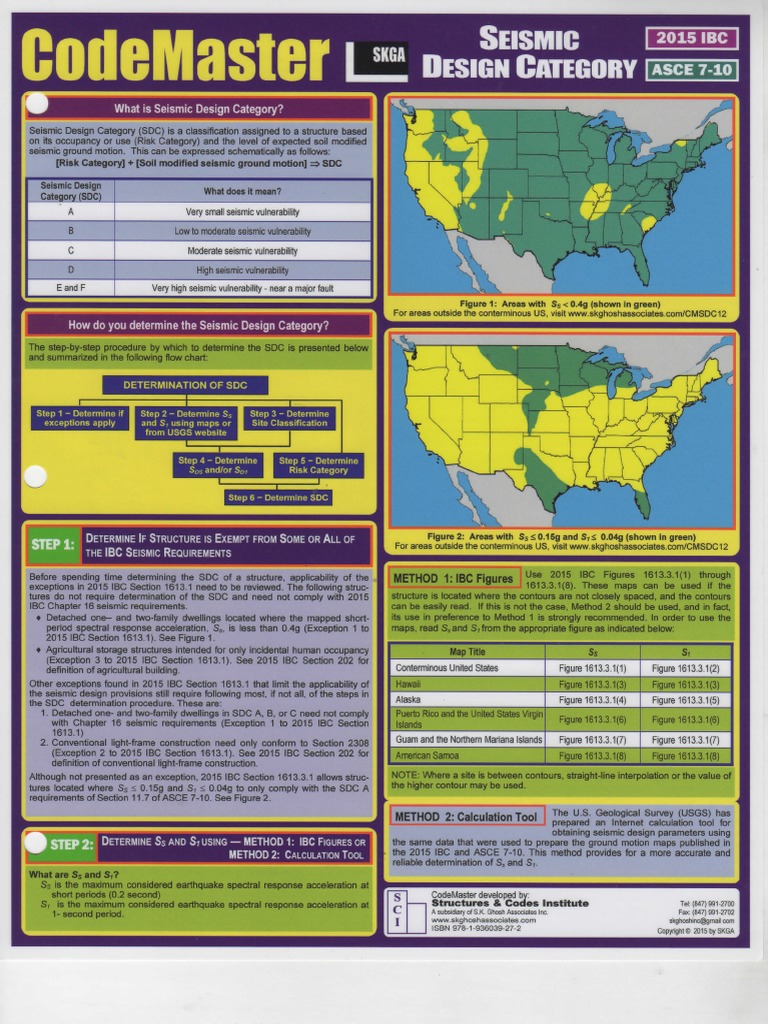 Codemaster 2015 SDC | PDF