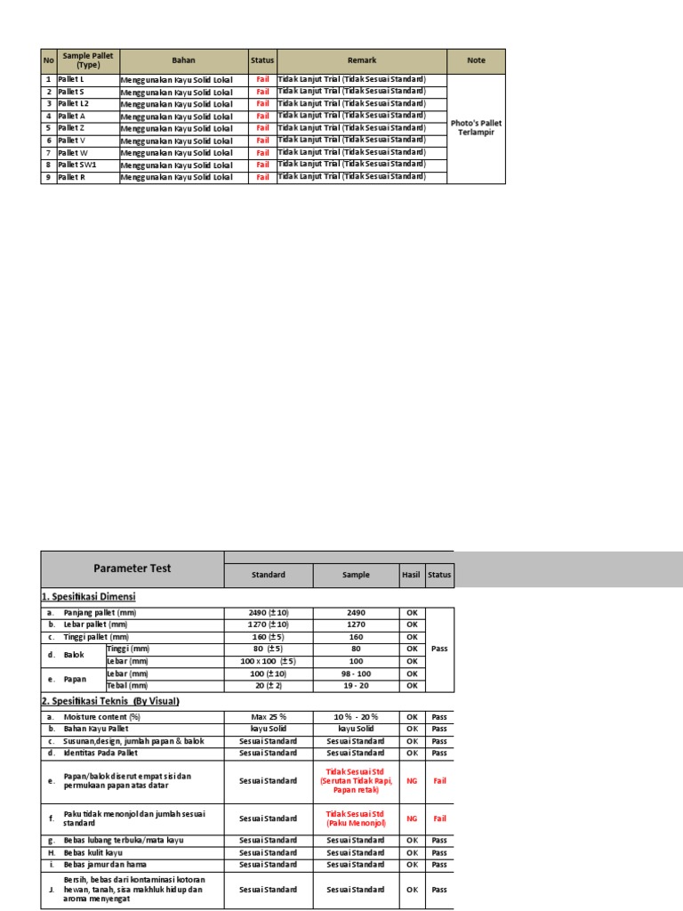 Summary Report Sample Ke-2 Pallet PT CAM Jaya Abadi & Photo | PDF