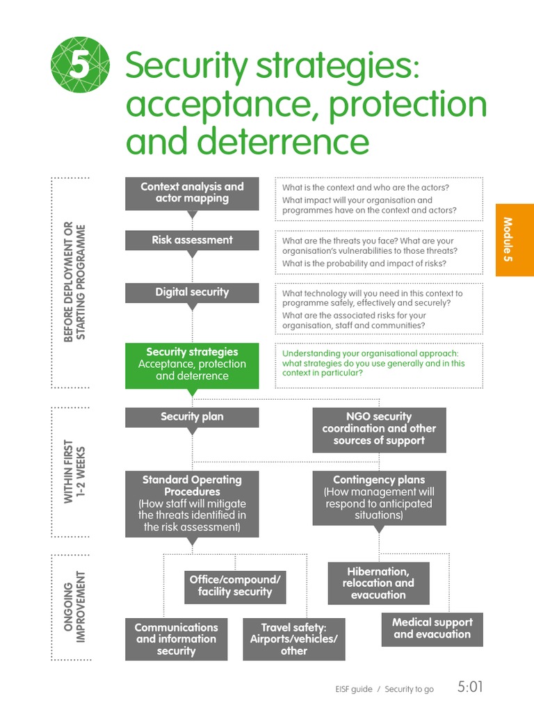 EISF Security-To-Go Guide 2020 Module-5 | PDF | Risk | Securities