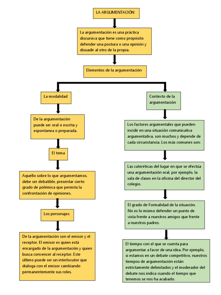 La Argumentacion | PDF | Teoría de la argumentación