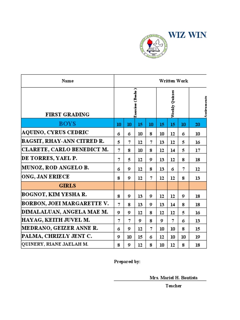 1st Grading g4 Hele | PDF