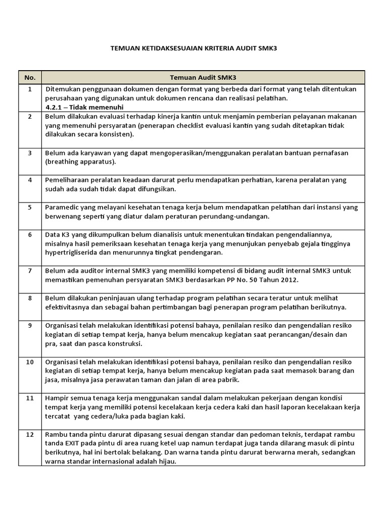 Temuan Kriteria Audit | PDF