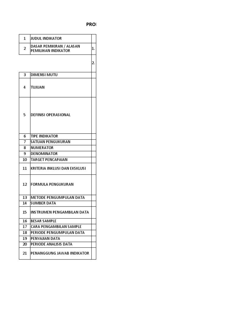 Profil Indikator RM 2023 | PDF
