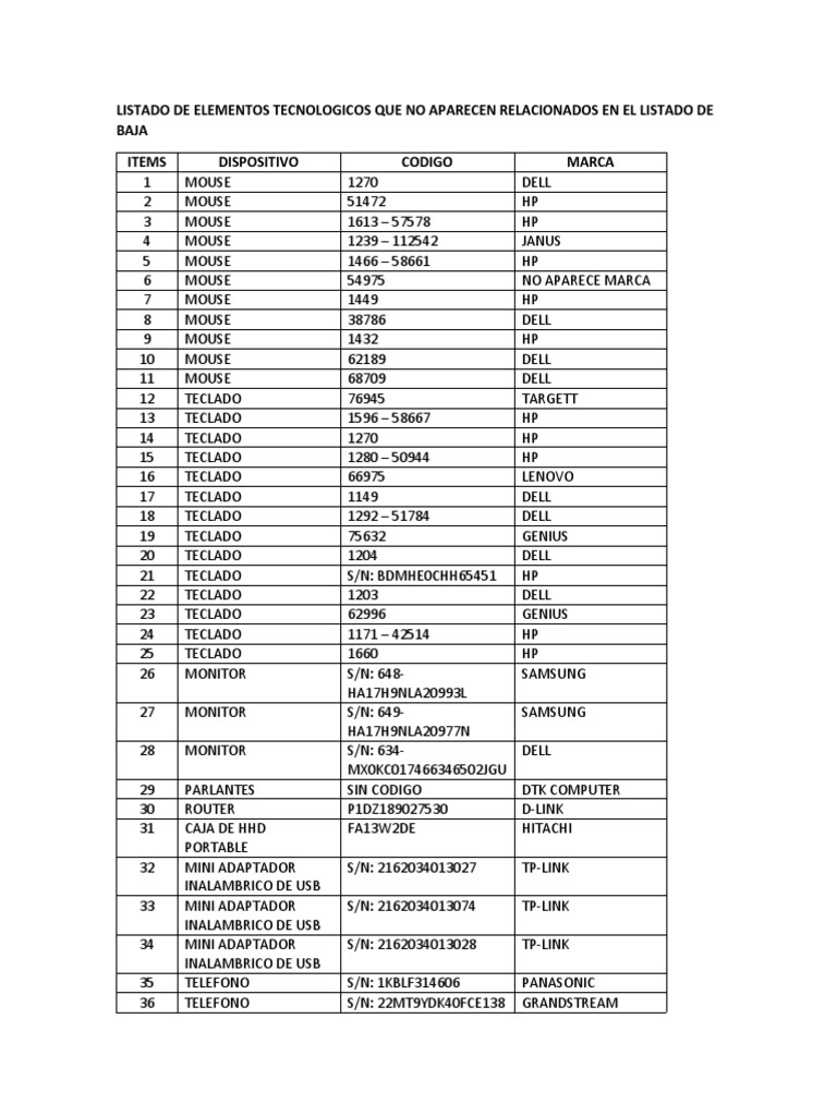 Listado de Elementos Tecnologicos | PDF | Equipo de oficina | La ...