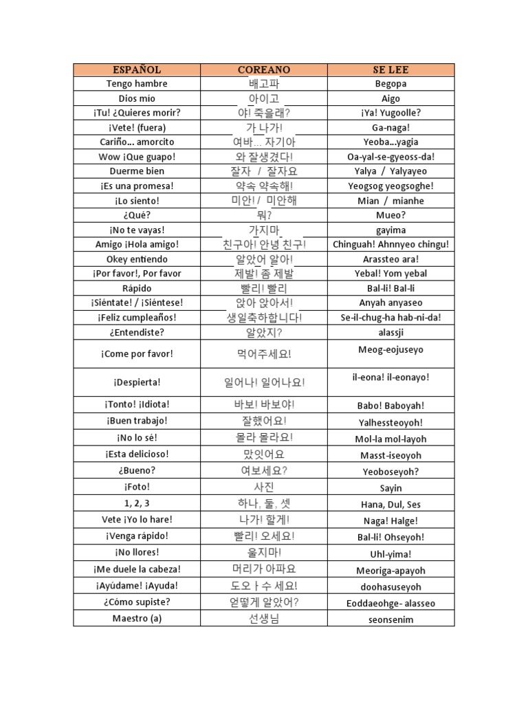 Vocabulario Coreano | PDF