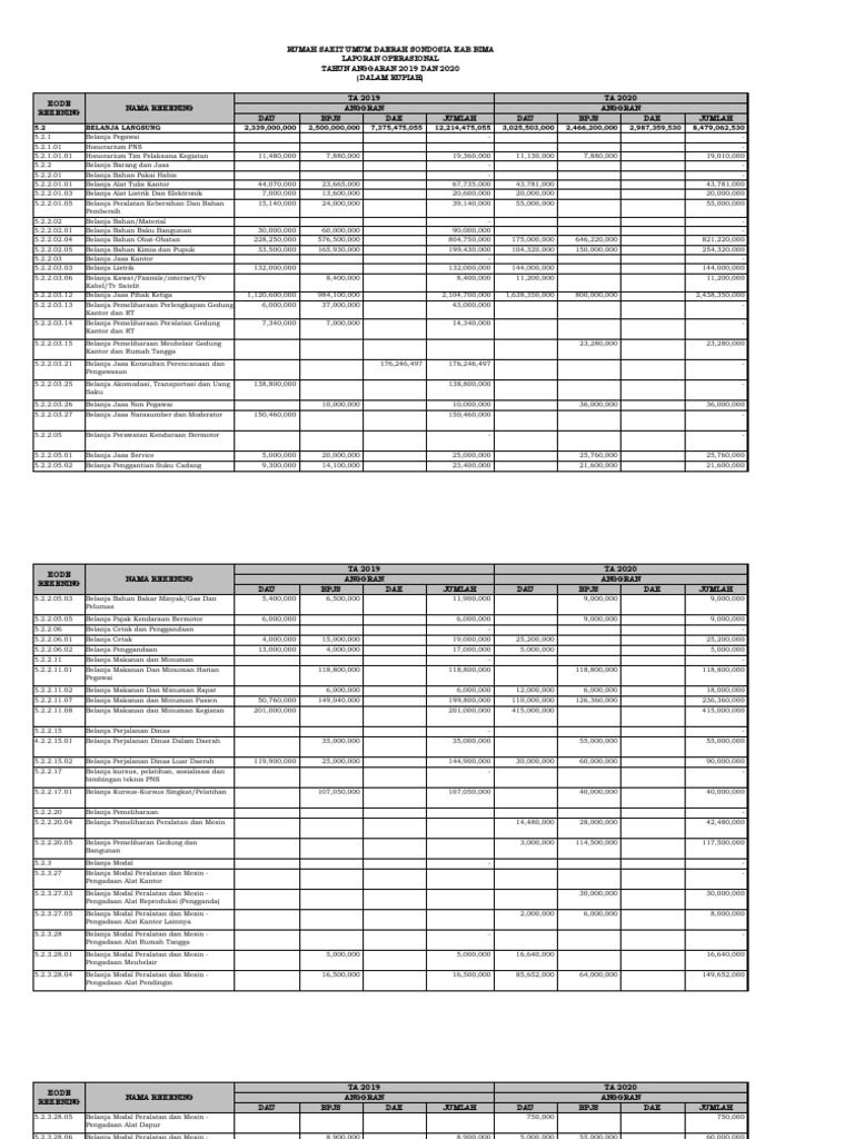 LRA Dan LO Template | PDF