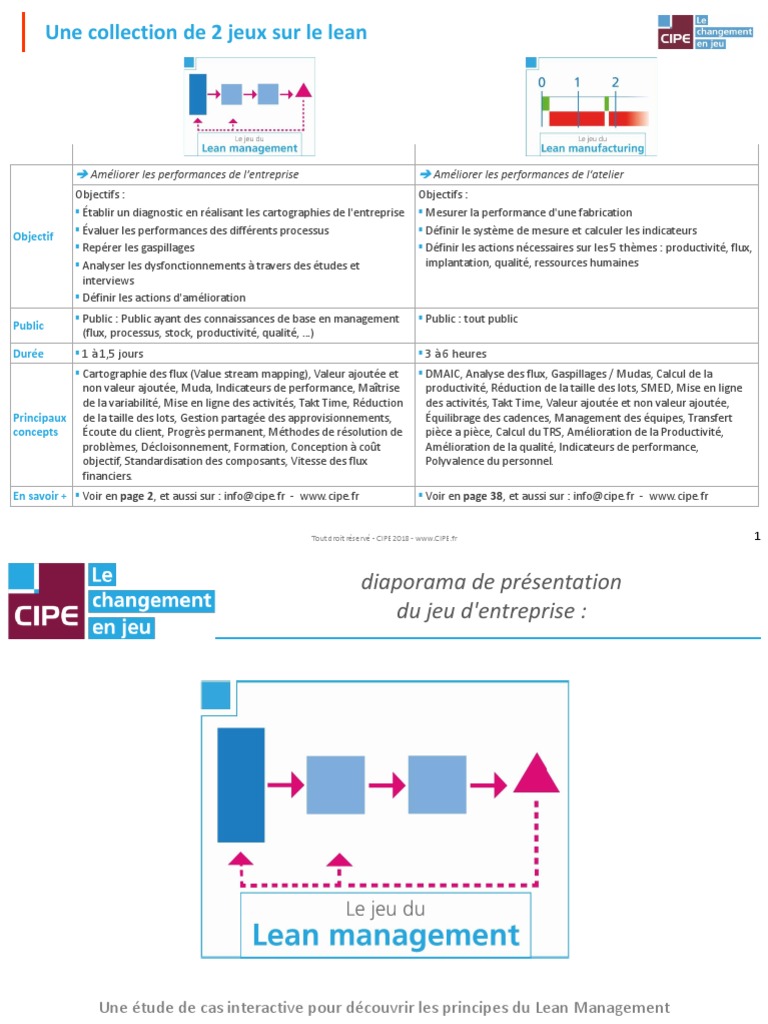 CO 003 Présentation Collection Lean | PDF | Lean (production) | Business