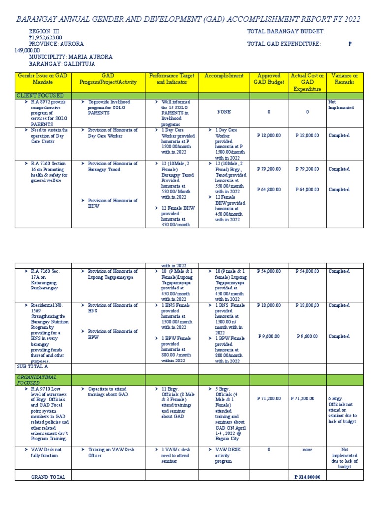 Gad Ar 2022 | PDF | Economies | Social Programs