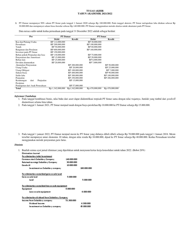 Advanced Accounting 2 Pdf