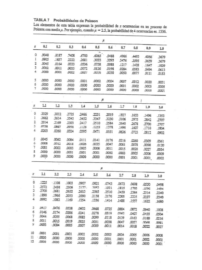 Tabla Probabilidades Poisson | PDF