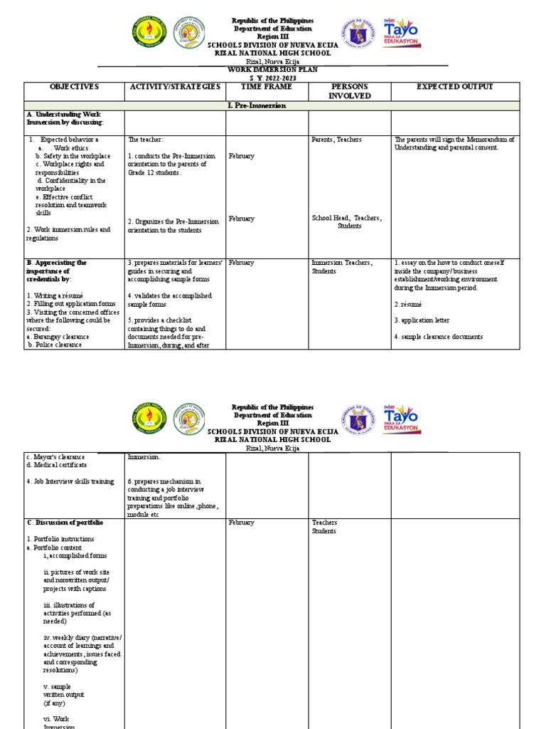 Work Immersion Plan - RNHS - SHS TVL | PDF | Teachers | Learning