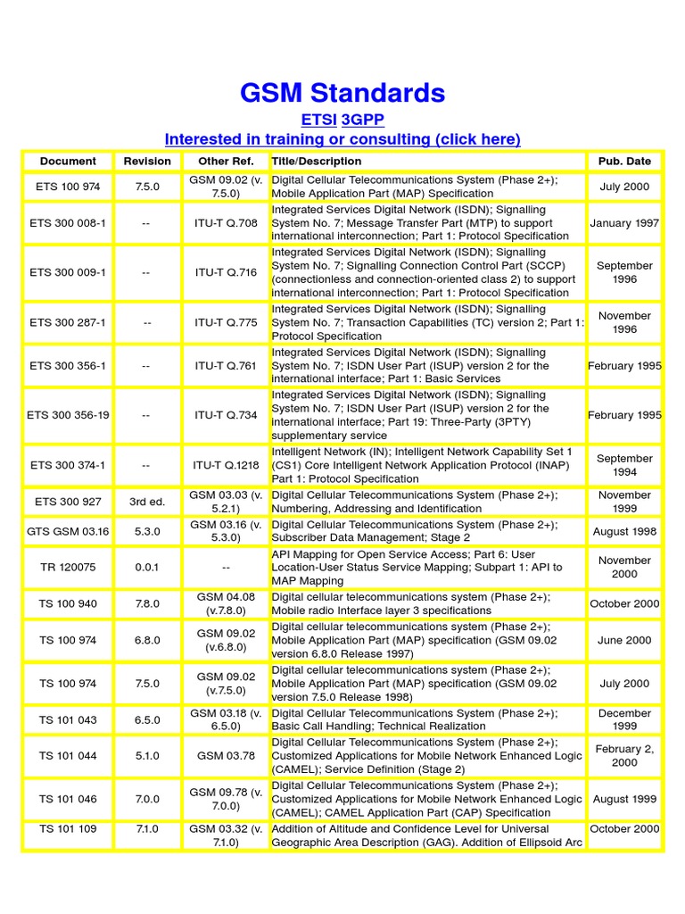 GSM Standards | PDF