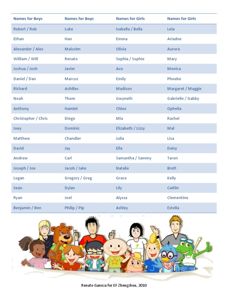English Names | PDF