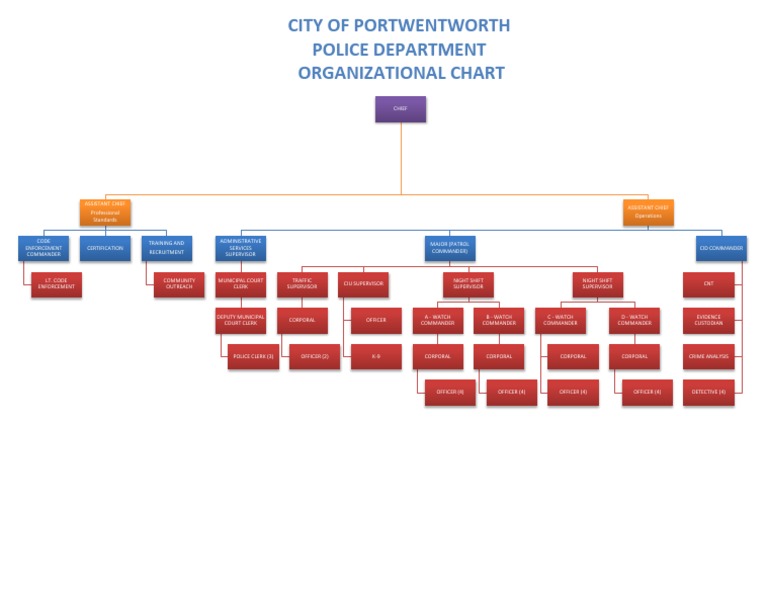 Port Wentworth Police Org Chart 02.13.23 | PDF | Police | Public Safety