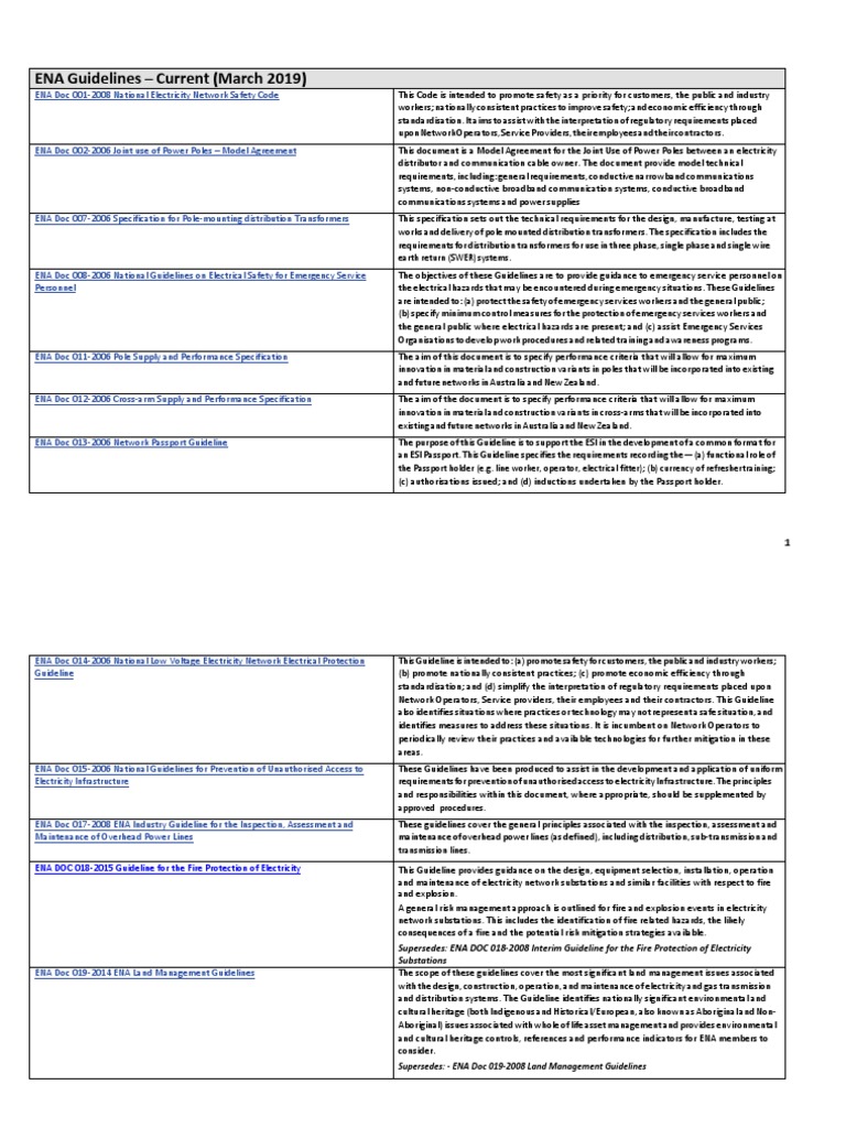 Guidelines Current List Updated March 2019 | PDF | Electrical ...