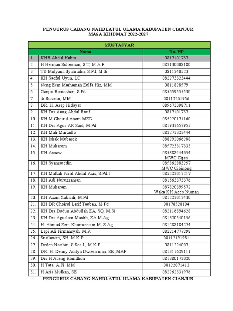 Struktur PCNU &no HP | PDF