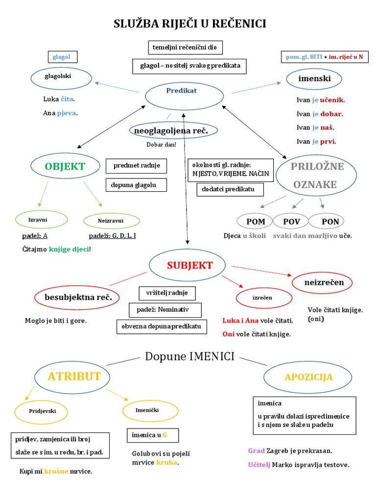 Sluzba Rijeci Listic | PDF
