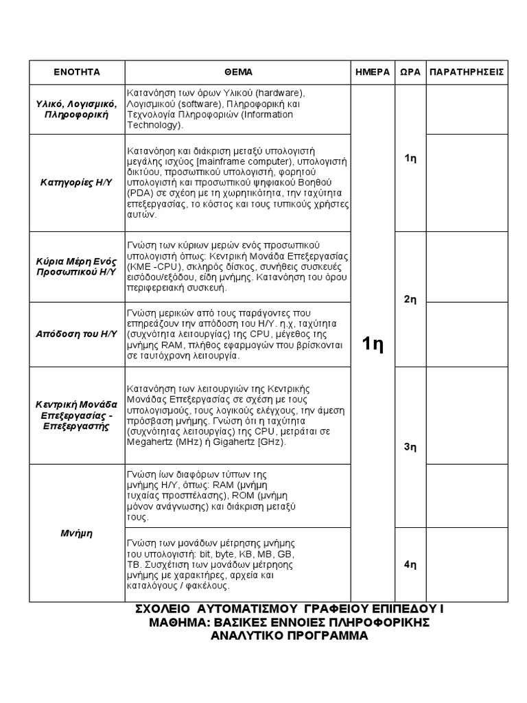 ΑΝΑΛΥΤΙΚΟ ΠΡΟΓΡΑΜΜΑ ΒΑΣΙΚΩΝ ΑΡΧΩΝ | PDF