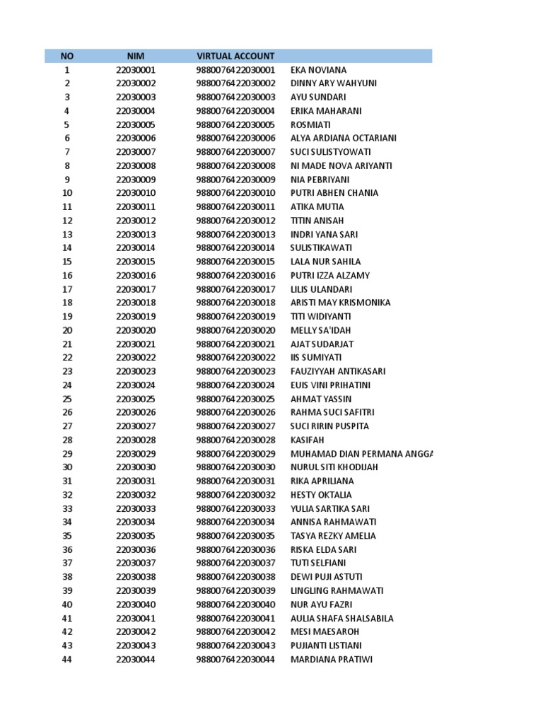 No Rek Virtual Account Profesi Ners 2022 | PDF | Travel | Lifestyle