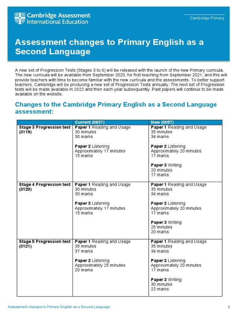 Assessment Changes To Primary English As A Second Language Progression ...
