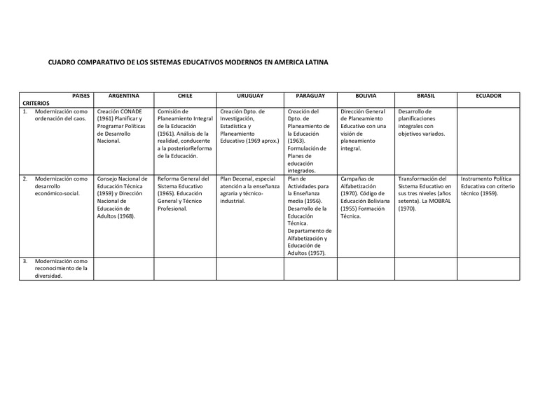 Cuadro Comparativo De Los Sistemas Educativos Modernos En America Latina