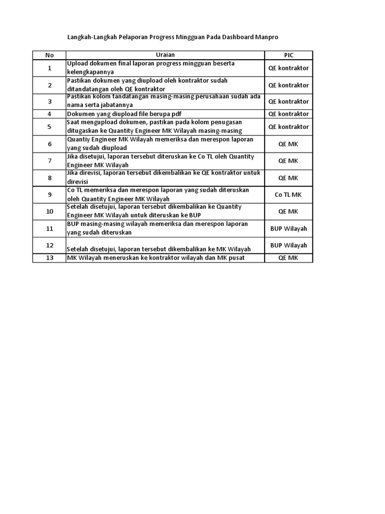 Langkah-Langkah Pelaporan Progress Mingguan | PDF