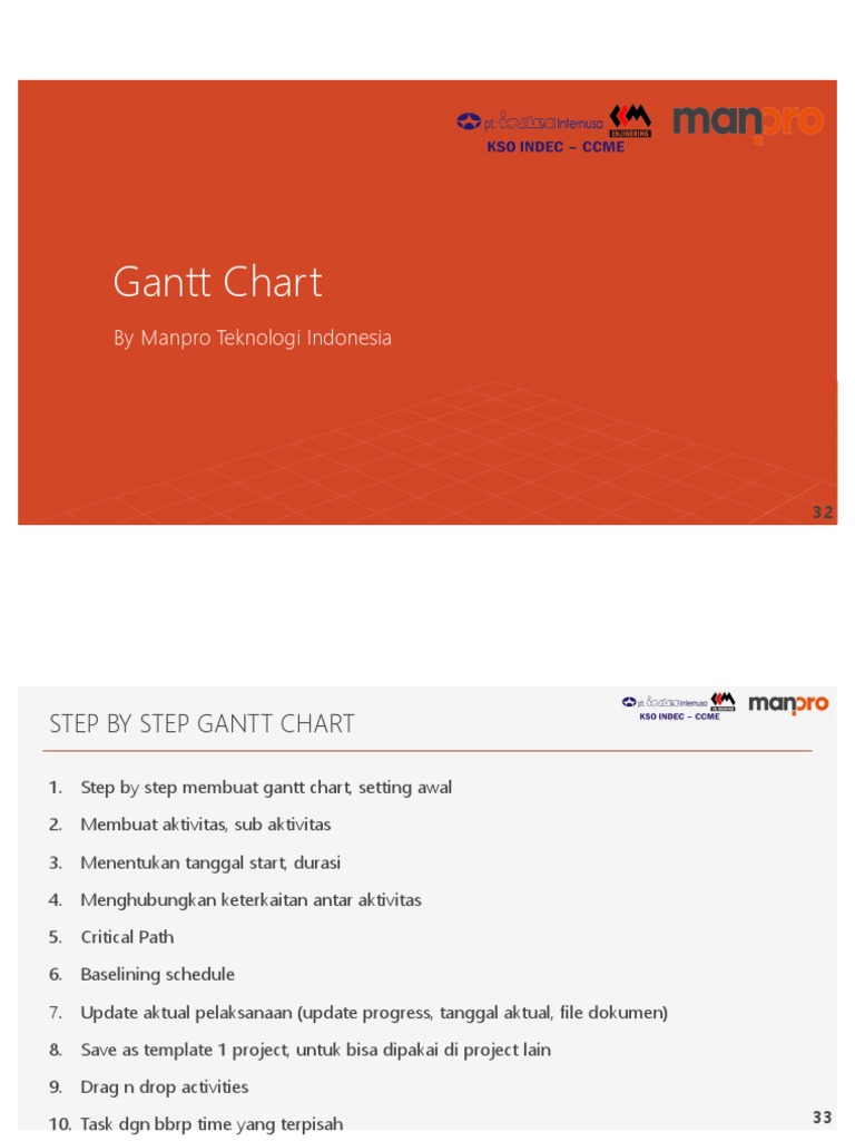 Gantt Chart | PDF | Komputer
