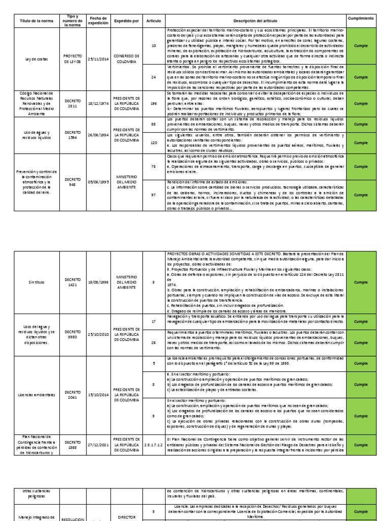 Matriz Requisitos Legales Ambiental | PDF | Residuos | Colombia