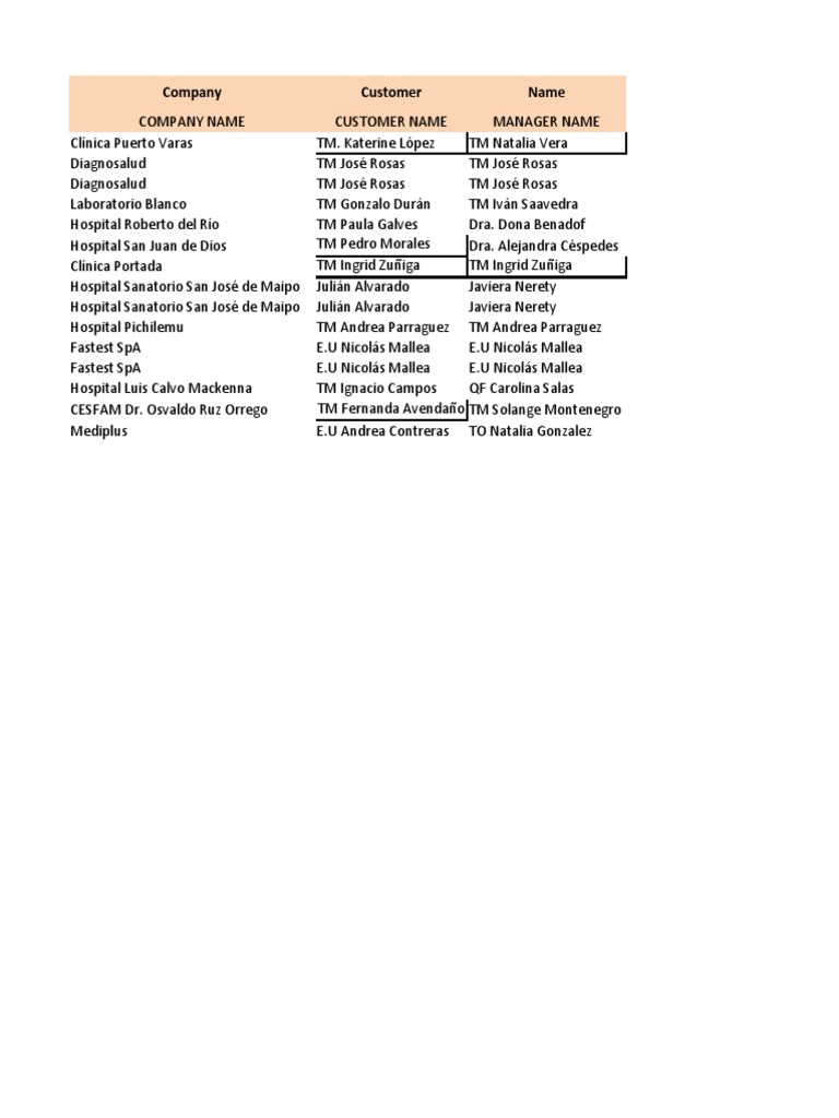 Customer List Sample | PDF