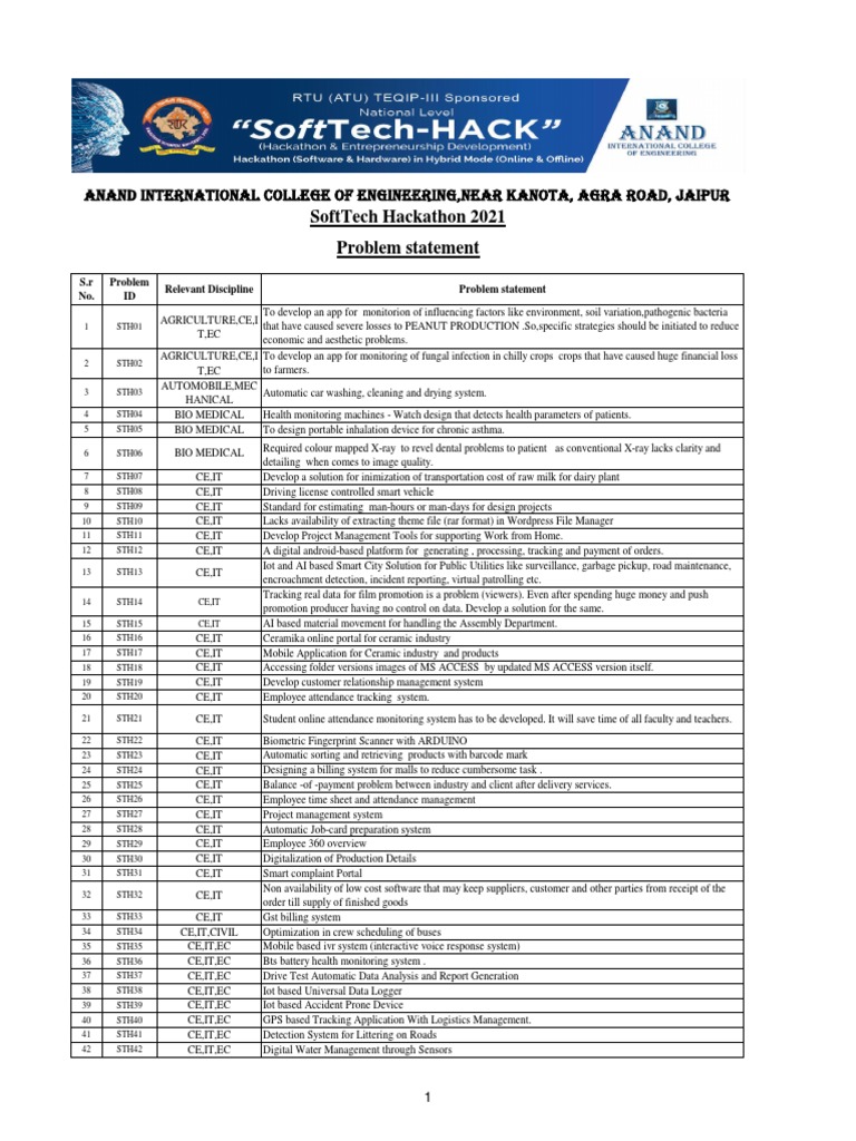 Soft Tech Hack 2021 Problem Statements | PDF | Internet Of Things | Automation
