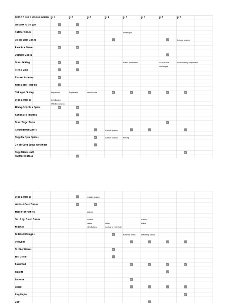 Indoor Outdoor Games - Sheet1 | PDF