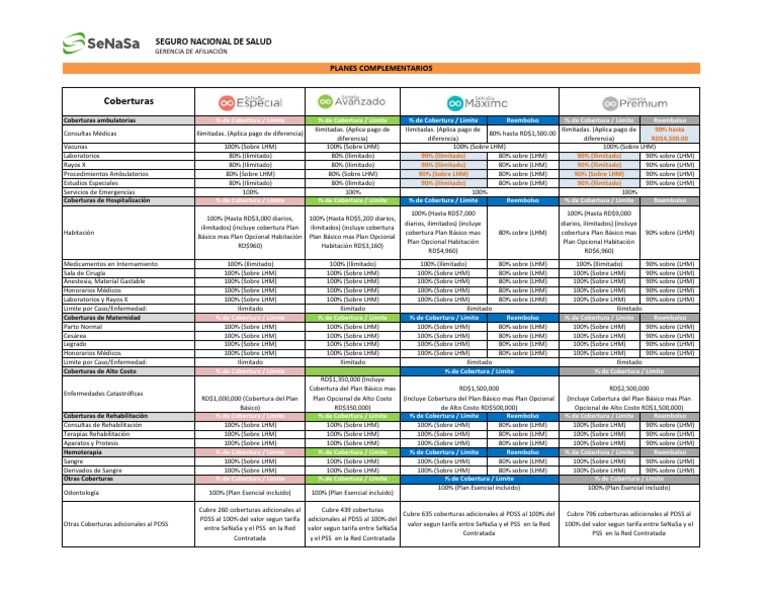 CUADRO-DE-COBERTURAS-PLANES-COMPLEMENTARIOS-compressed | PDF | Salud pública | Ciencias de la Salud
