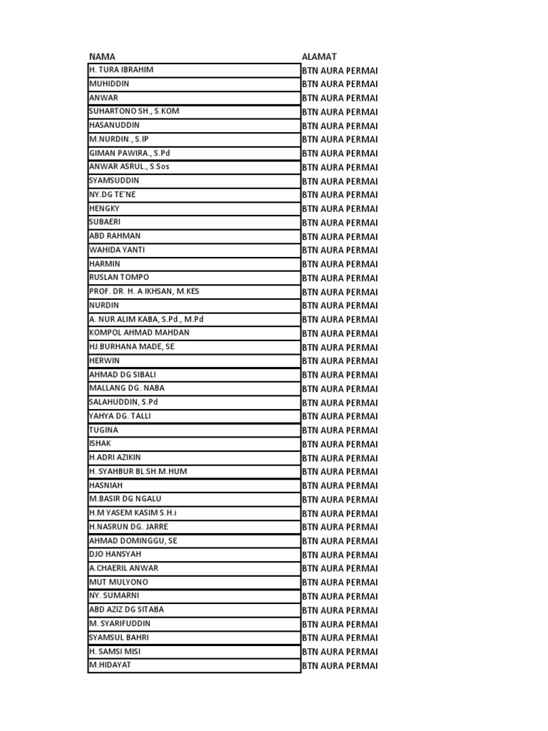 List Nama Tamu | PDF