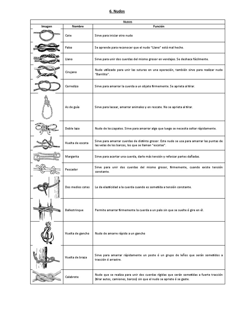 Guía Completa de Nudos y Amarras | PDF | Nudo
