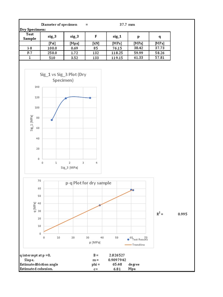 P-Q plot | PDF | Continuum Mechanics | Pressure