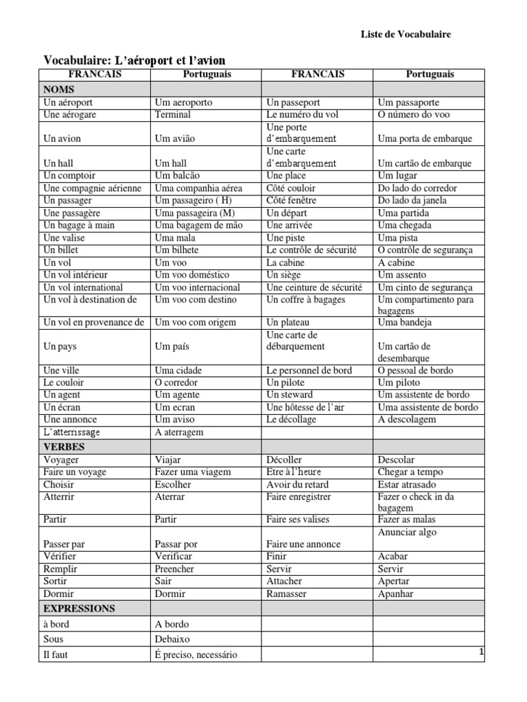 Vocabulaire de l'aéroport et de l'avion | PDF | Aeroespacial ...