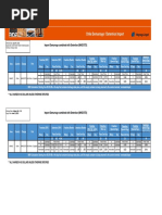 MAersk Demurrage-And-Detention-Tariff | PDF