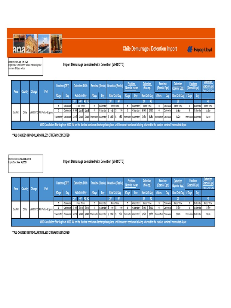 Chile Det Dem Import 20210701 | PDF | Shipping | Freight Transport